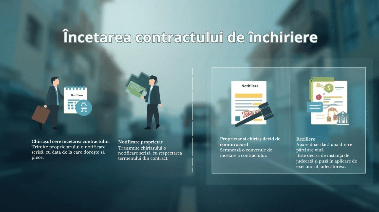 Notificare pentru incetarea unui contract de inchiriere